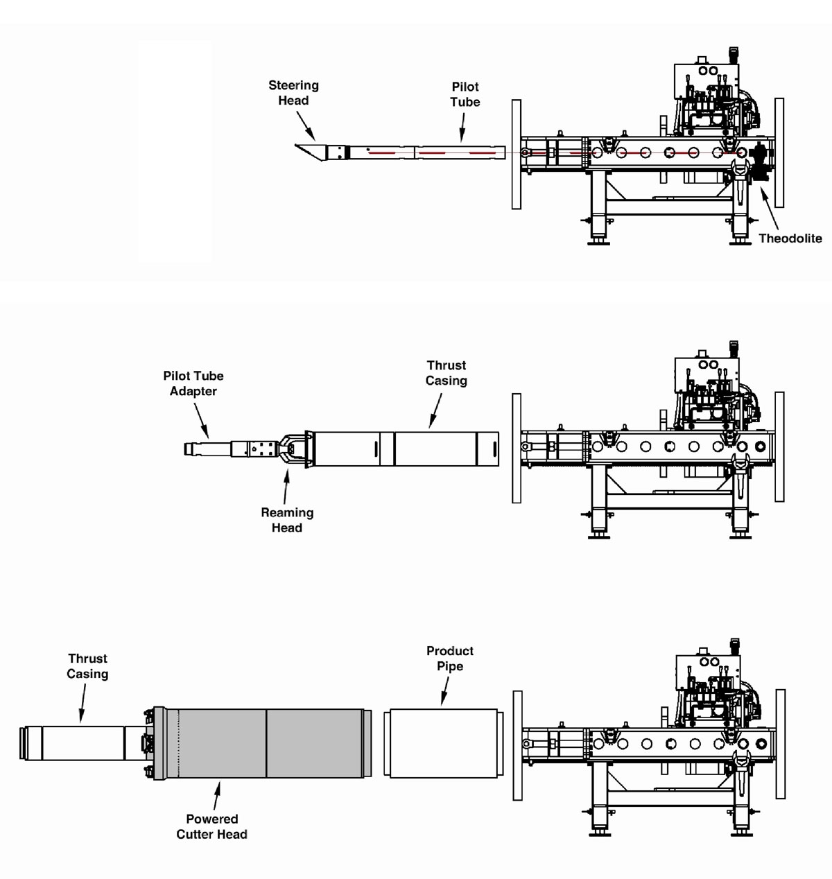 Microtunnelling - UKSTT